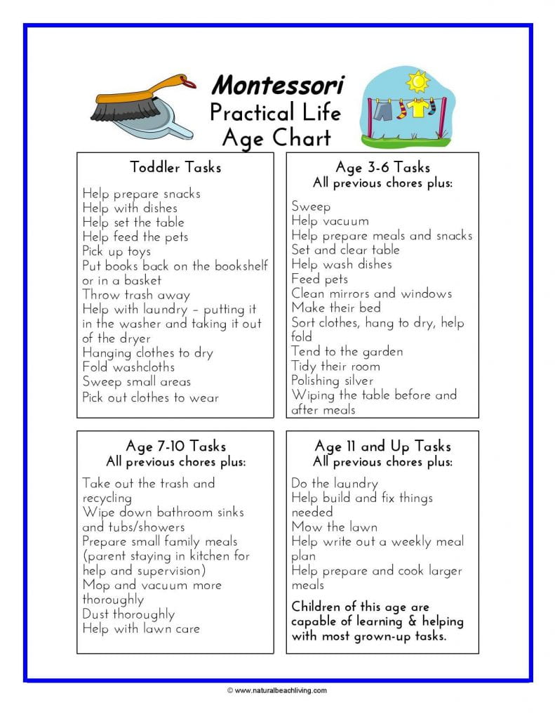 Practical Life – Montessori